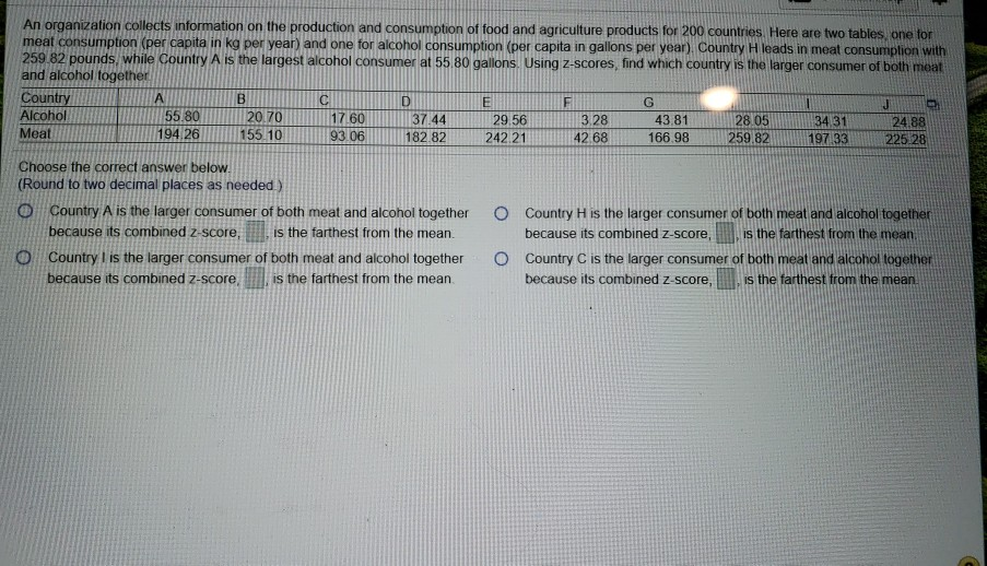 Solved An organization collects information on the | Chegg.com