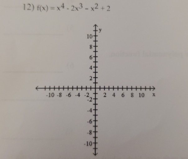 Solved 12) f(x) = x4. 2x3 – x2 + 2 -10 -8 -6 -4 -2 + 2 4 6 8 | Chegg.com