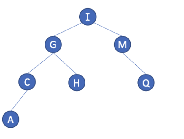 Solved Write a method called bottom_up_traversal that | Chegg.com