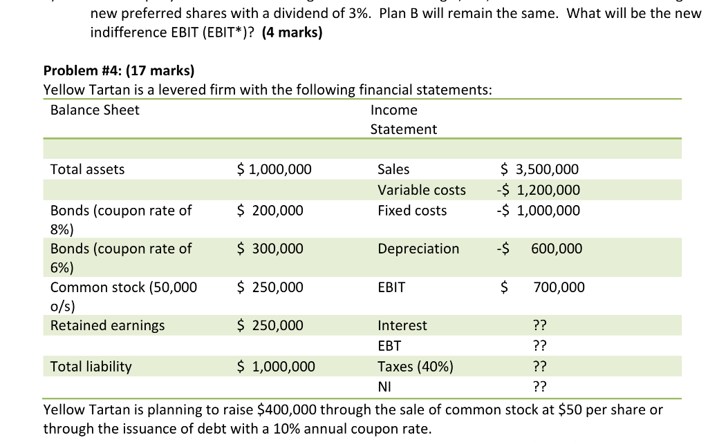 Solved How can I determine current DOL (degree of operating | Chegg.com