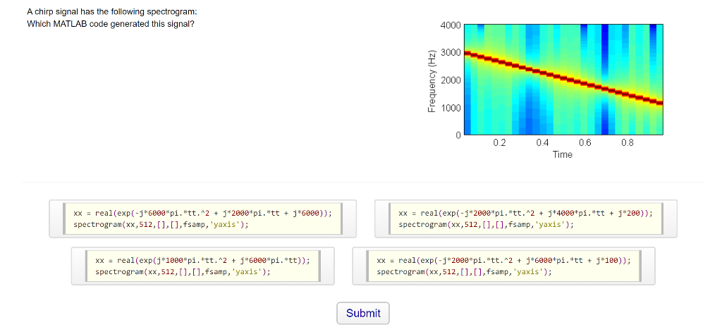 Solved A chirp signal has the following spectrogram: Which | Chegg.com