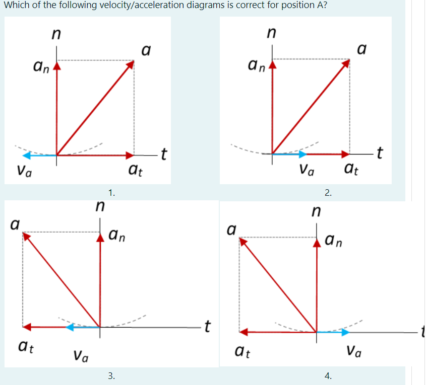 Solved The jet plane follows a vertical circular path with | Chegg.com