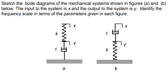 Solved Sketch the bode diagrams of the mechanical systems | Chegg.com