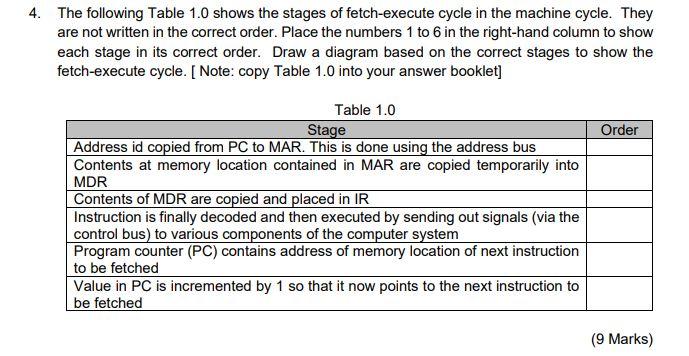 Solved 4. The following Table 1.0 shows the stages of | Chegg.com