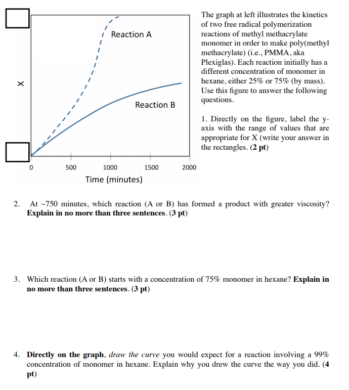 Reaction A The graph at left illustrates the kinetics | Chegg.com