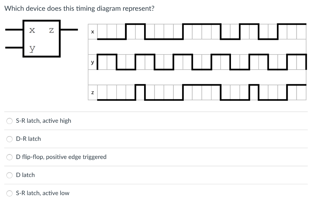 Solved Which Device Does This Timing Diagram Represent S R 