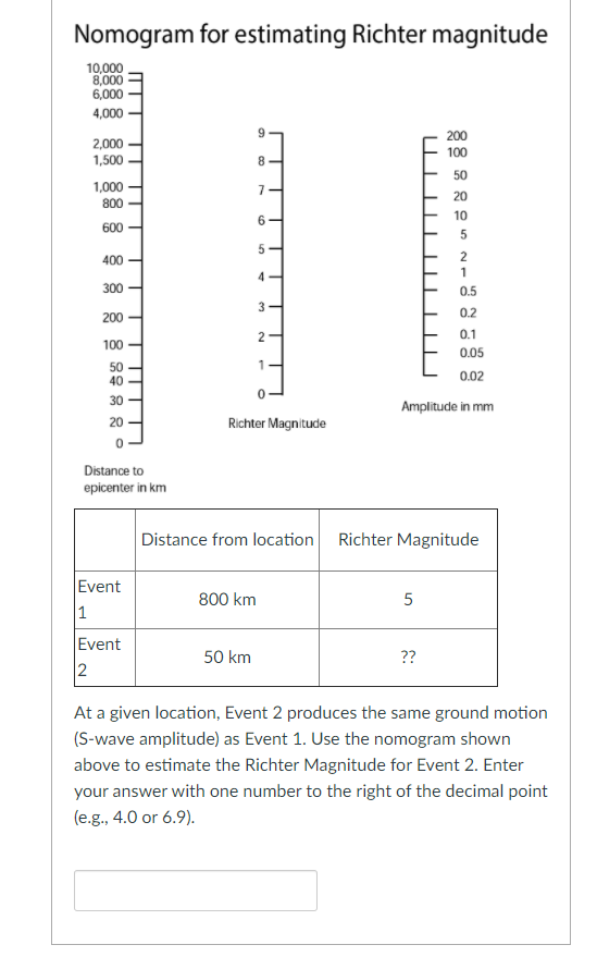 Solved Nomogram for estimating Richter magnitude 10,000 | Chegg.com