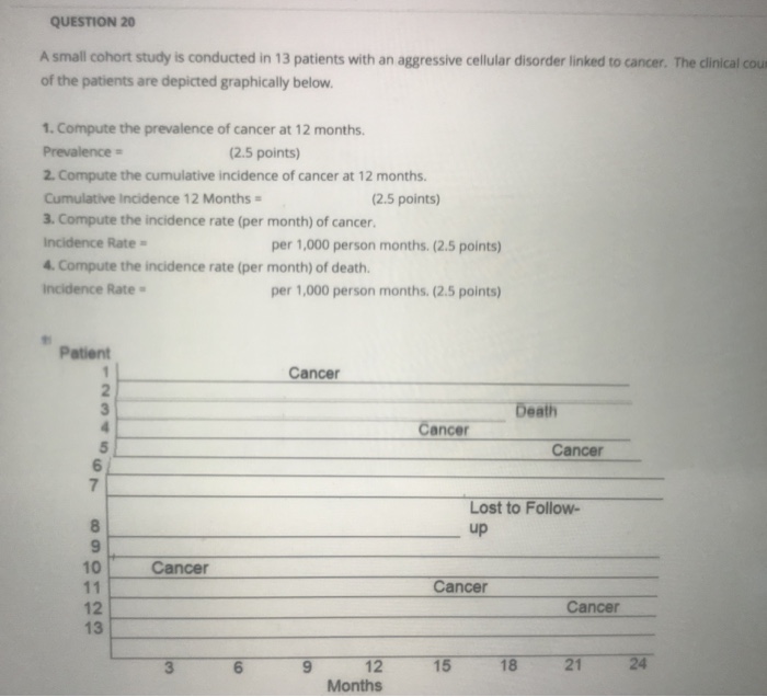 Solved QUESTION 20 A small cohort study is conducted in 13 | Chegg.com