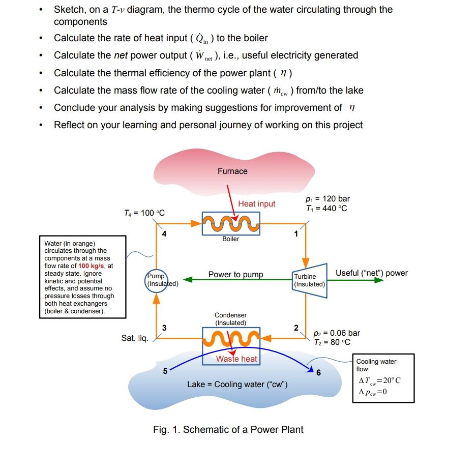 Solved • Sketch, on a T-v diagram, the thermo cycle of the | Chegg.com