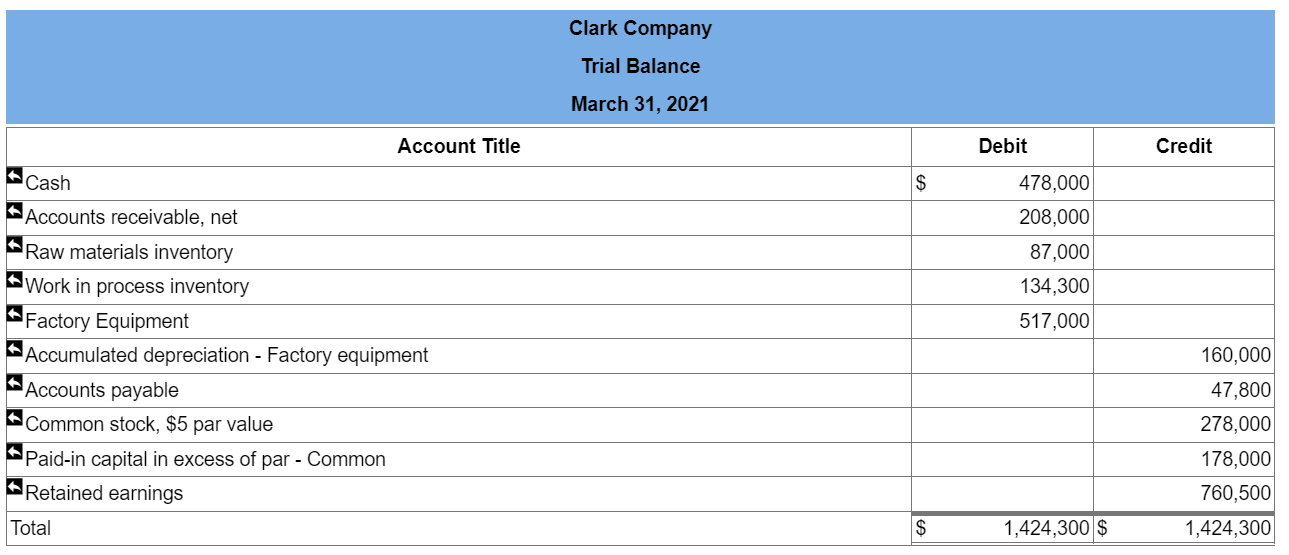 Solved e. Record the indirect labor used (and paid in cash) | Chegg.com