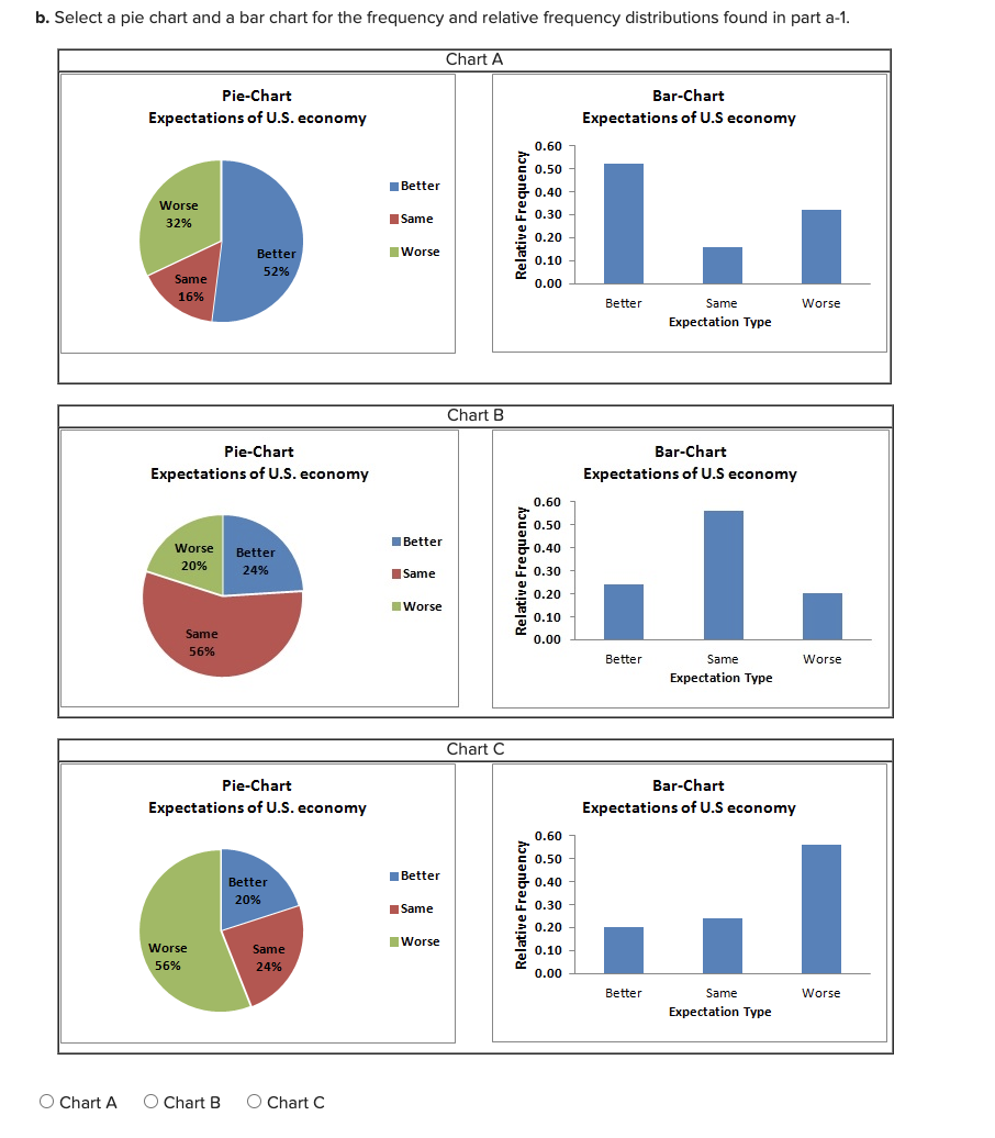 Solved Click here for the Excel Data File a-1. Construct | Chegg.com