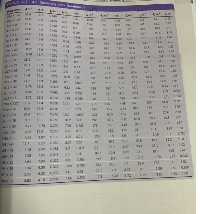 300 lb 500 lb/ft 200 lb 1. An A992 W4 x 13 steel | Chegg.com