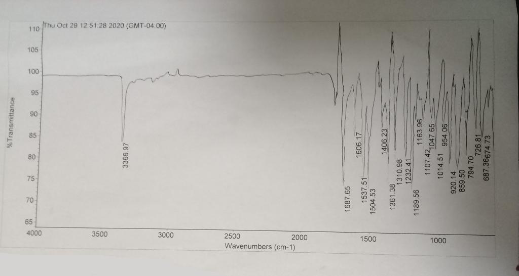 Solved Annotate the IR spectrum, with the absorptions | Chegg.com