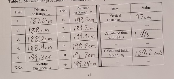 Solved Trial Distance or Range, x Trial Distance or Range, | Chegg.com