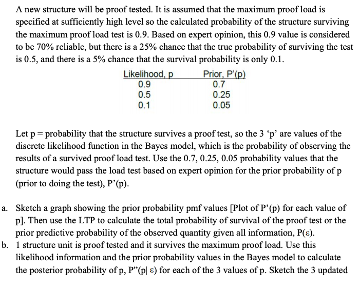 A new structure will be proof tested. It is assumed | Chegg.com