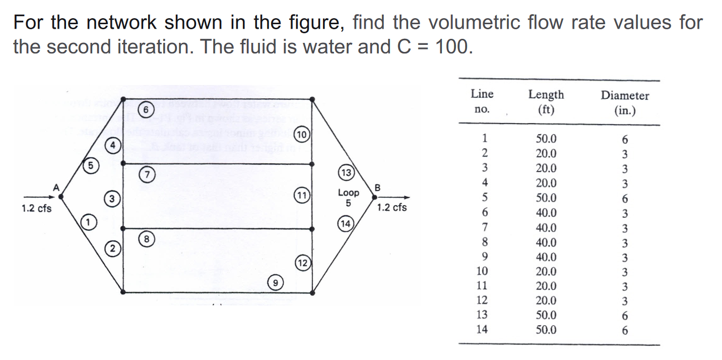Solved For the network shown in the figure, find the | Chegg.com