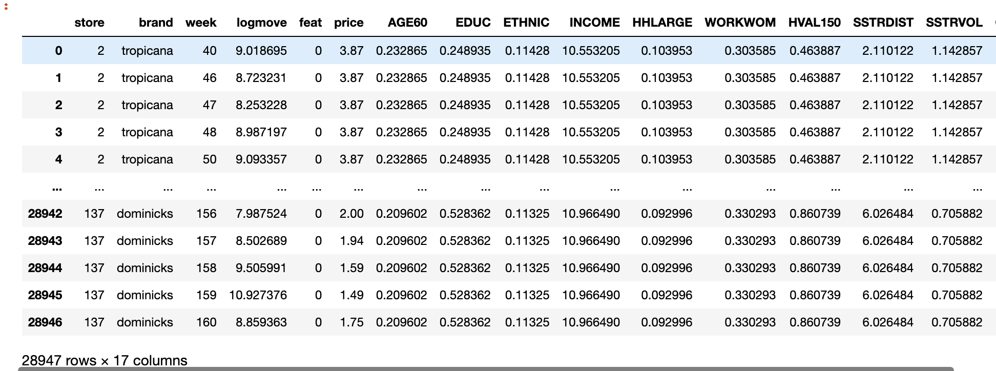 Solved From the following CSV file: Find out which store | Chegg.com