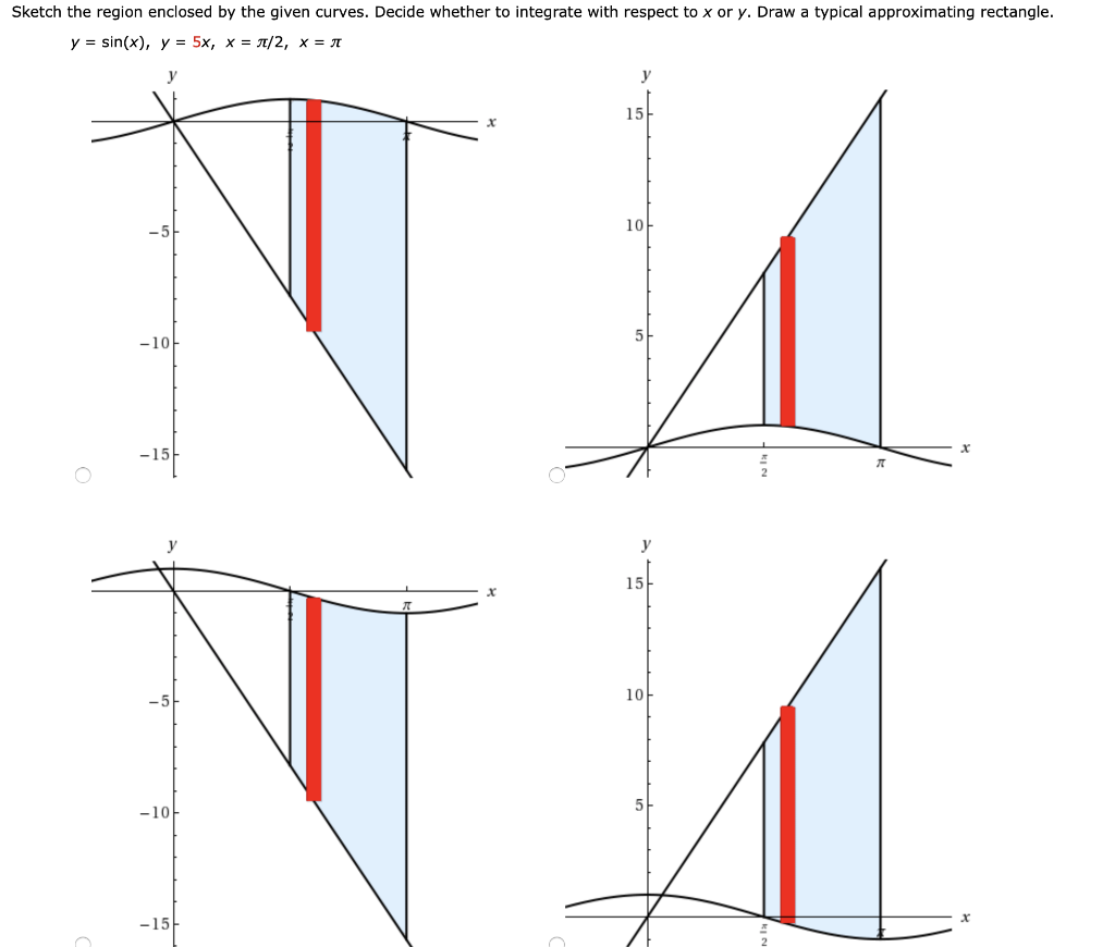 Solved Sketch the region enclosed by the given curves. | Chegg.com