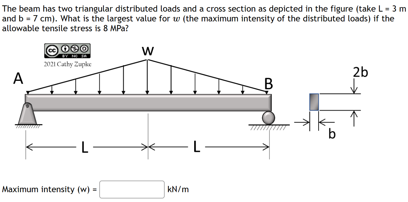 Solved The Beam Has Two Triangular Distributed Loads And A