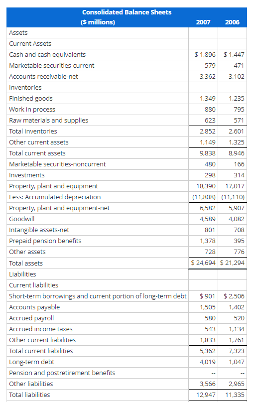 Solved Analysis and Interpretation of Profitability Balance | Chegg.com