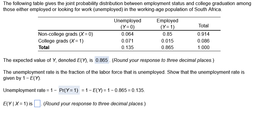 Solved The following table gives the joint probability | Chegg.com