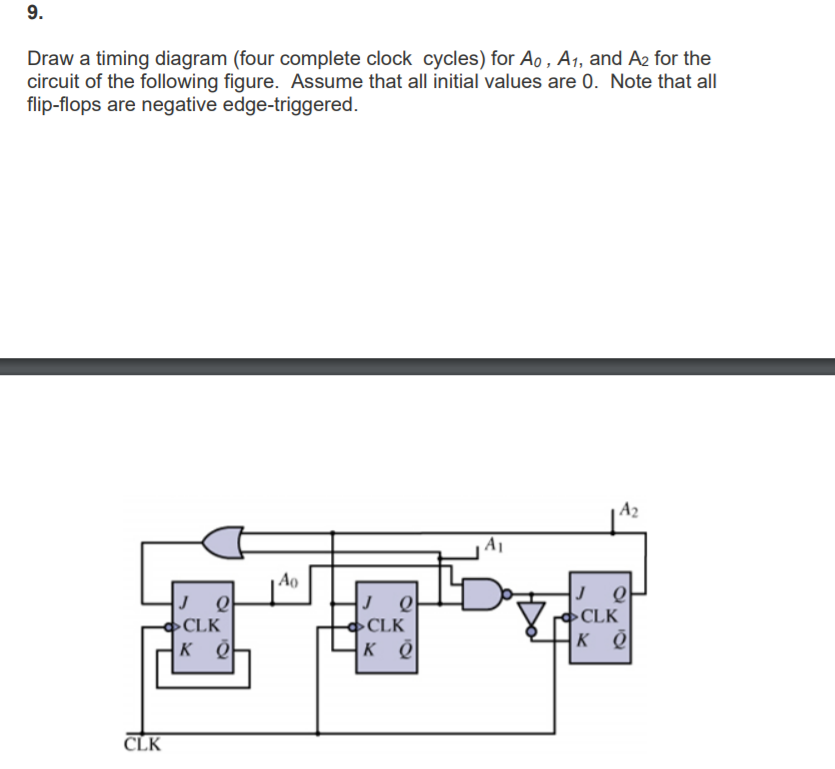 Solved 9. Draw a timing diagram (four complete clock cycles) | Chegg.com