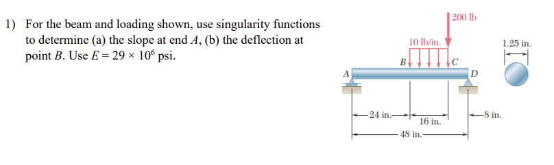 Solved 1) For the beam and loading shown, use singularity | Chegg.com