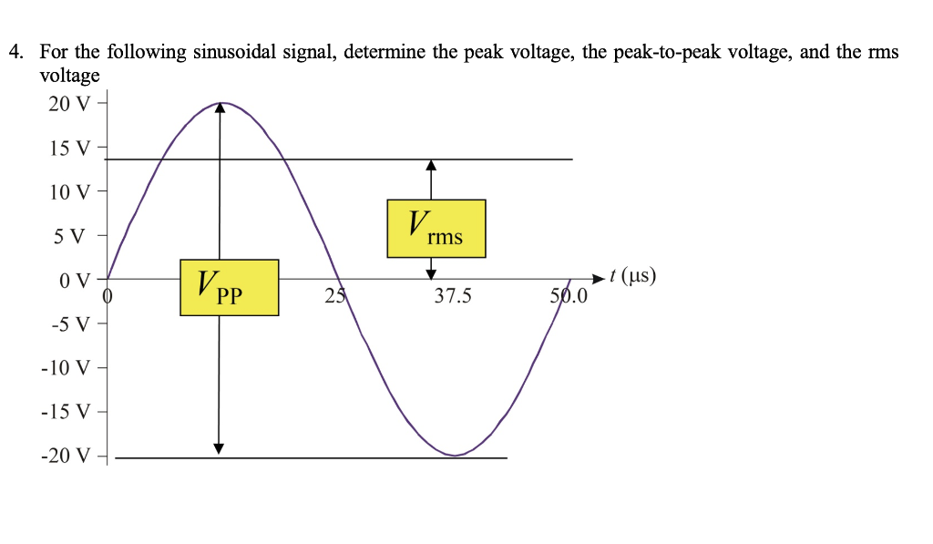 Solved For the following sinusoidal signal, determine the | Chegg.com