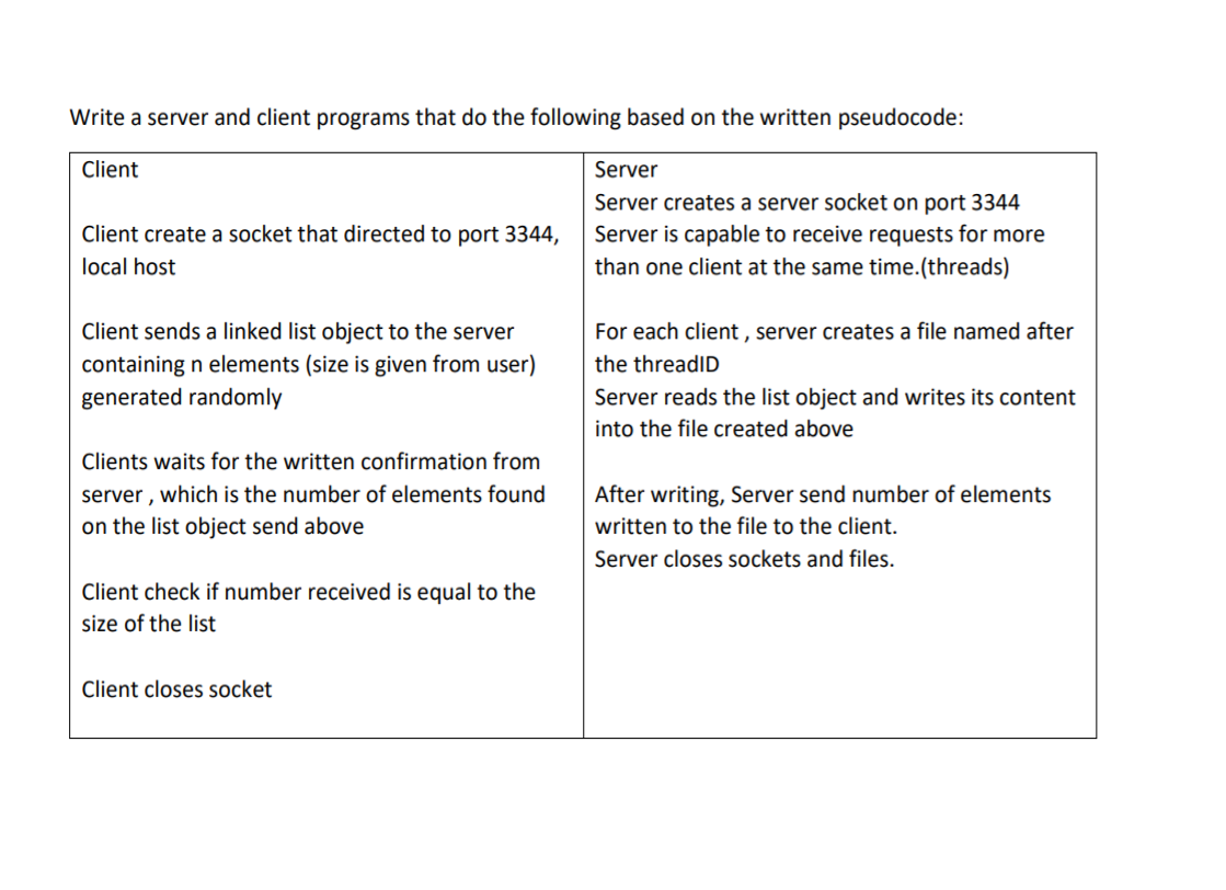 Write a server and client programs that do the | Chegg.com