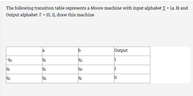 Solved The following transition table represents a Moore | Chegg.com