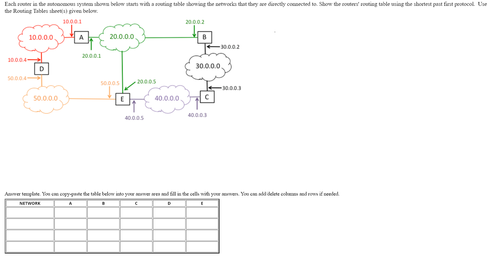 Solved Each router in the autonomous system shown below | Chegg.com