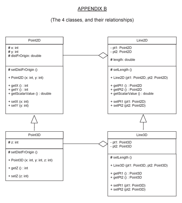 Solved Aim The objectives of this assignment includes: - | Chegg.com