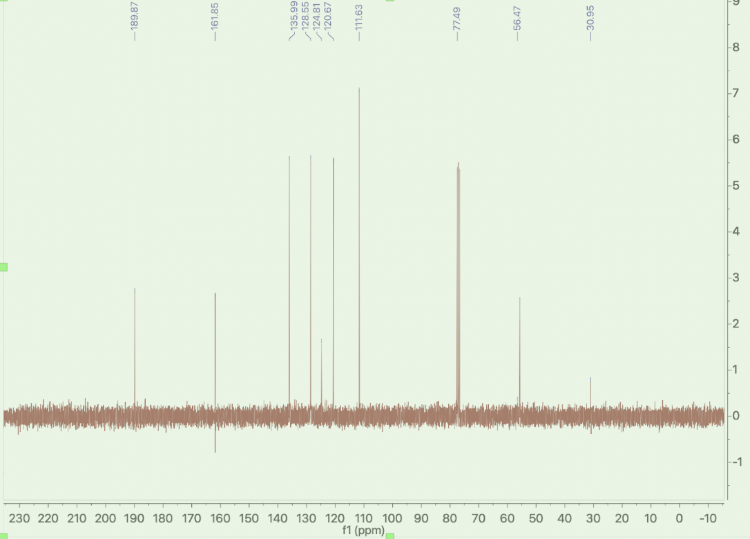 Solved The molecule formula is C8H8O2 please determine the | Chegg.com