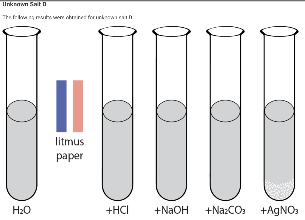 Solved Unknown Salt D The following results were obtained | Chegg.com