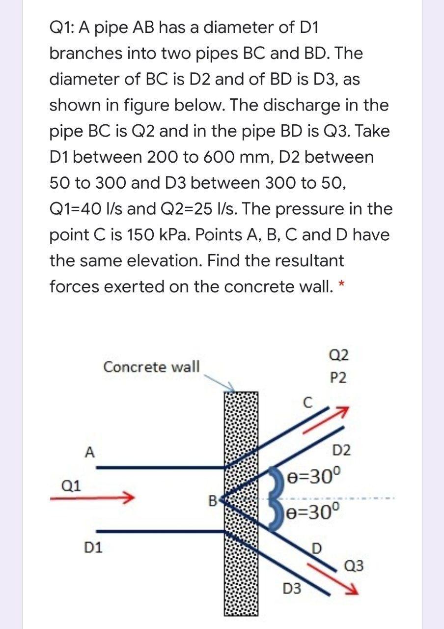 Solved Q1: A pipe AB has a diameter of D1 branches into two | Chegg.com