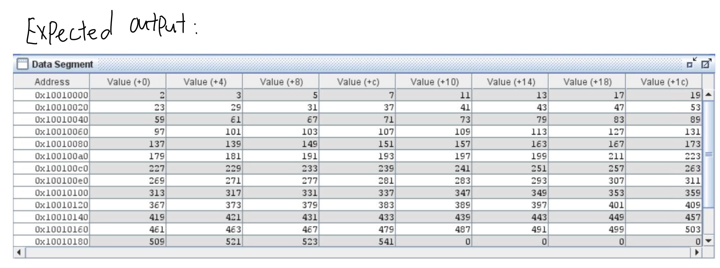 Solved 3 Programming Exercises • Implement a MIPS assembly | Chegg.com