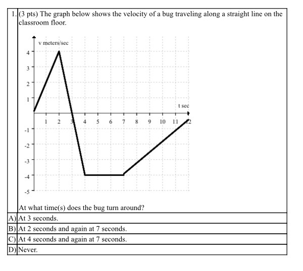 Solved 1. (3 pts) The graph below shows the velocity of a | Chegg.com