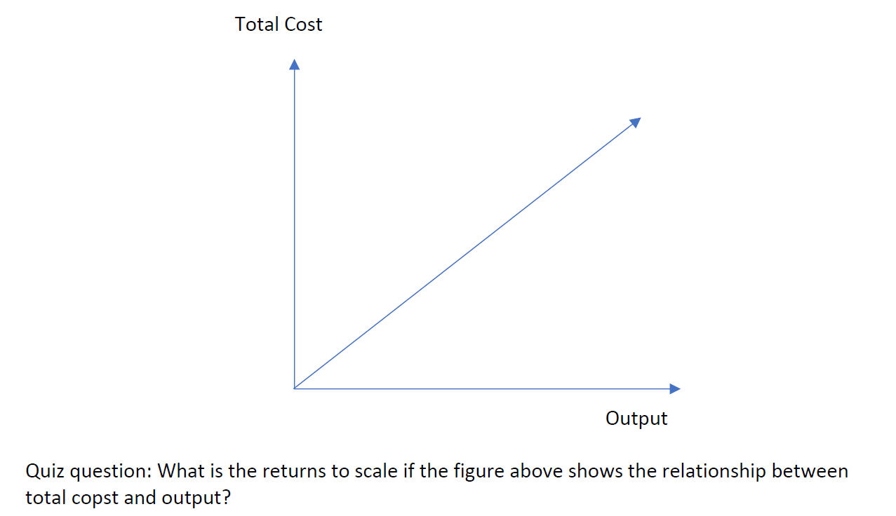 Solved Total Cost Quiz question: What is the returns to | Chegg.com