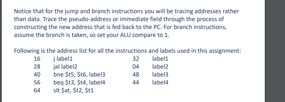 Translate each instruction to machine code, then | Chegg.com