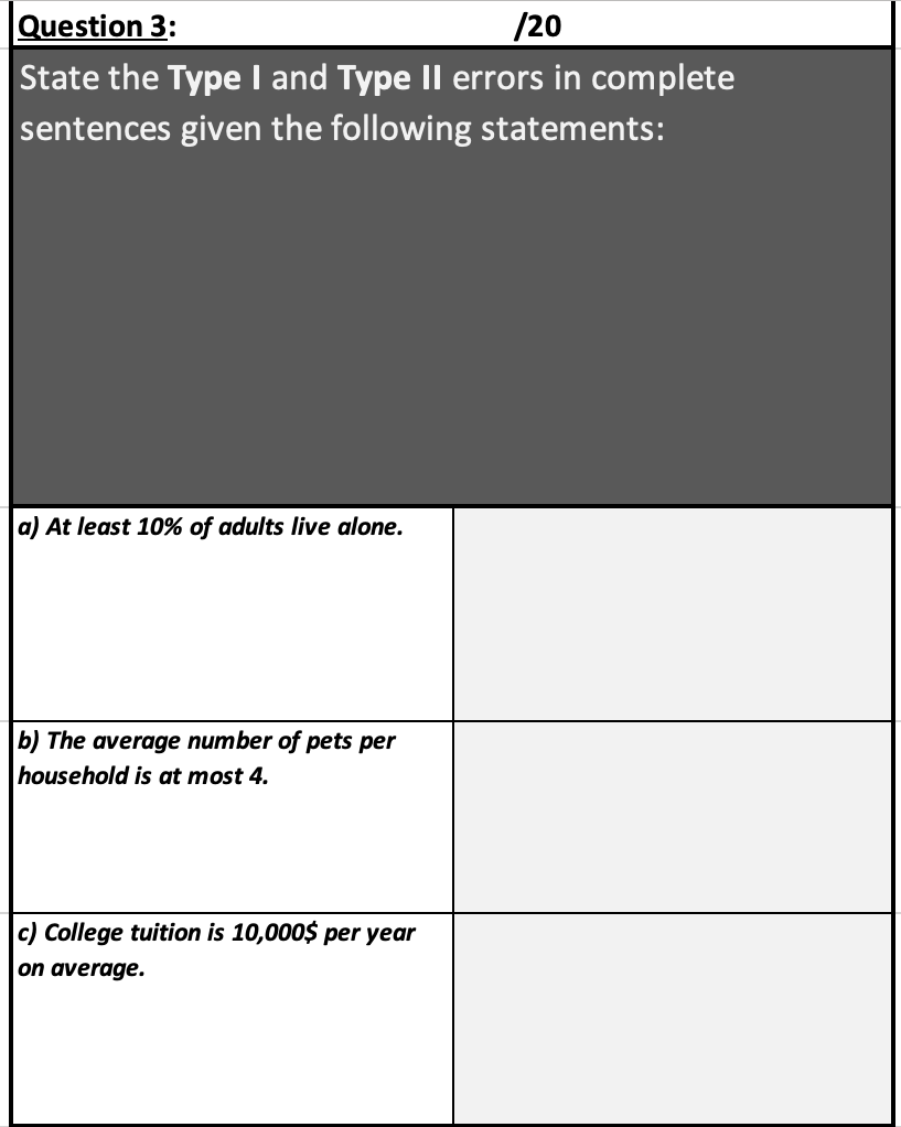 Solved Question 3: /20 State the Type I and Type II errors | Chegg.com