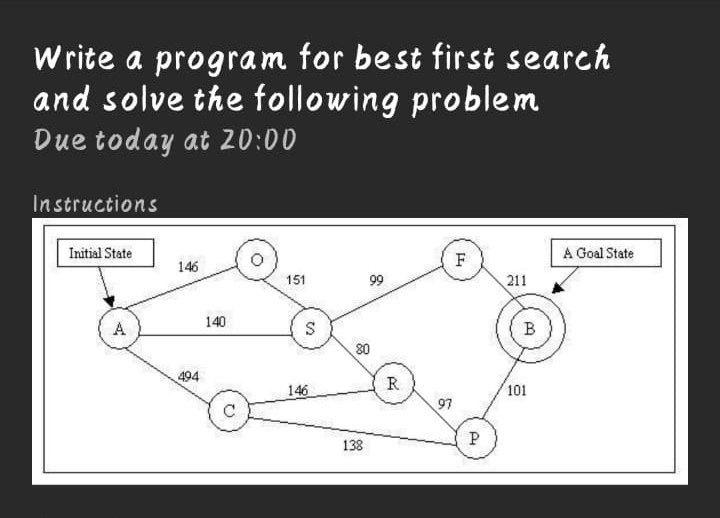Solved Write a program for best first search and solve the | Chegg.com