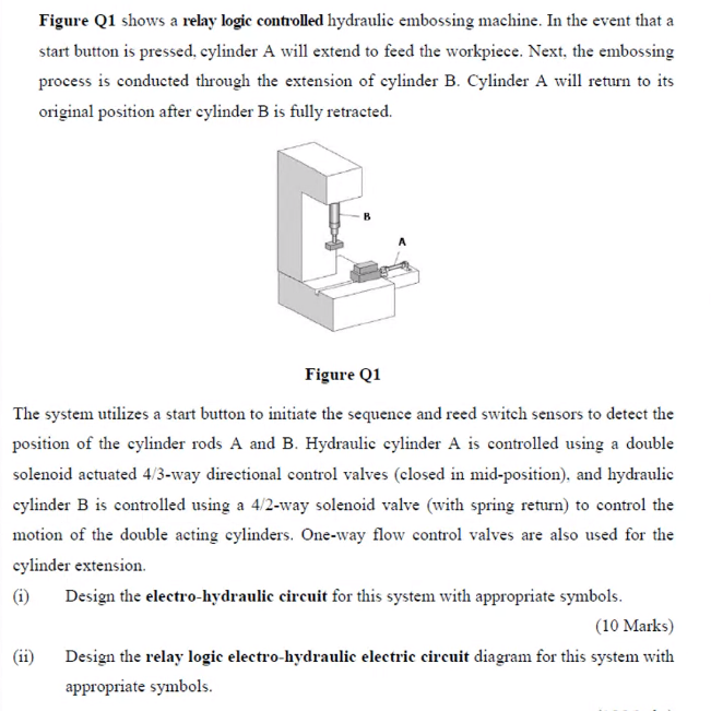 Solved Figure Q1 shows a relay logic controlled hydraulic | Chegg.com