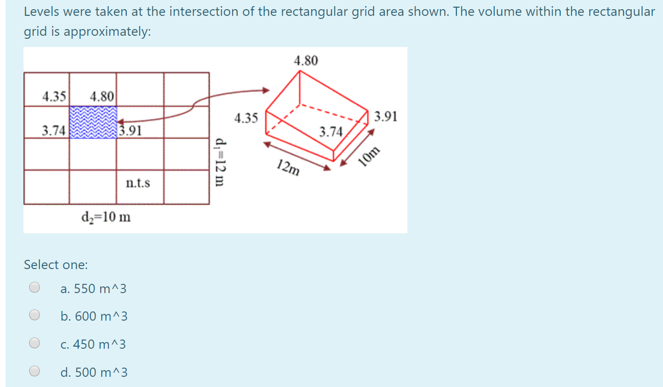 Solved Levels were taken at the intersection of the | Chegg.com