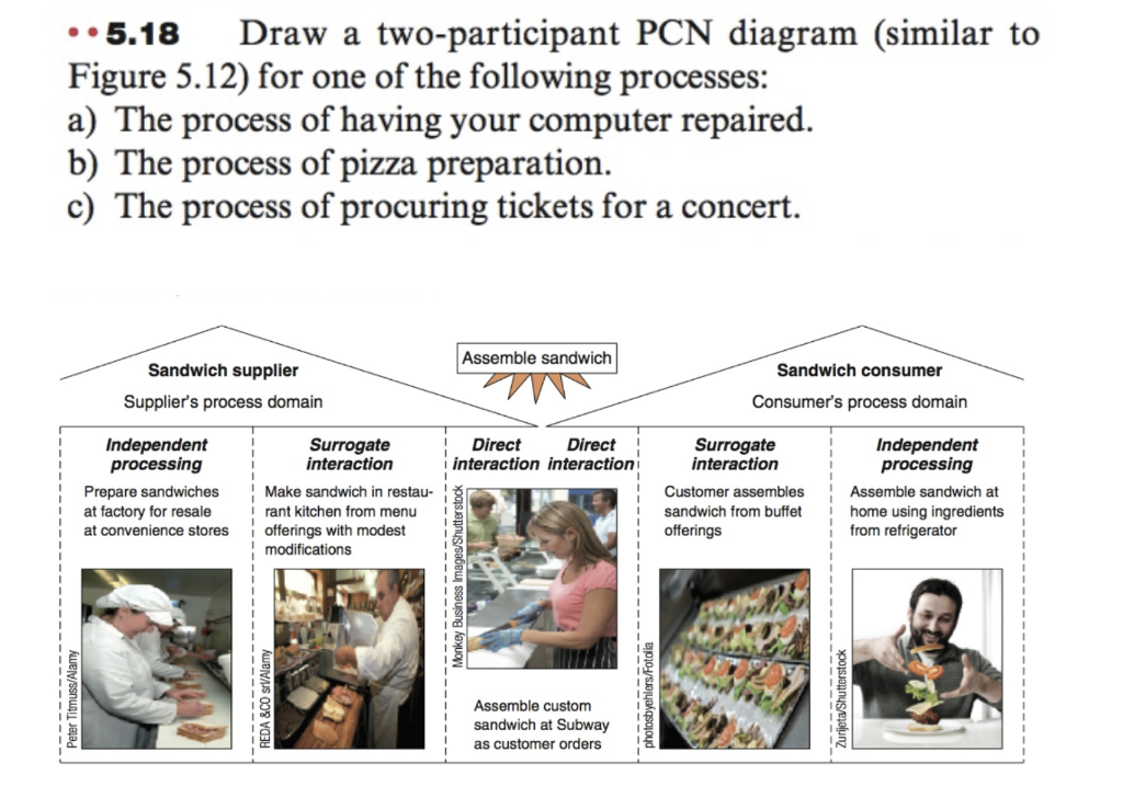 Solved 5.18Draw a two-participant PCN diagram (similar to | Chegg.com