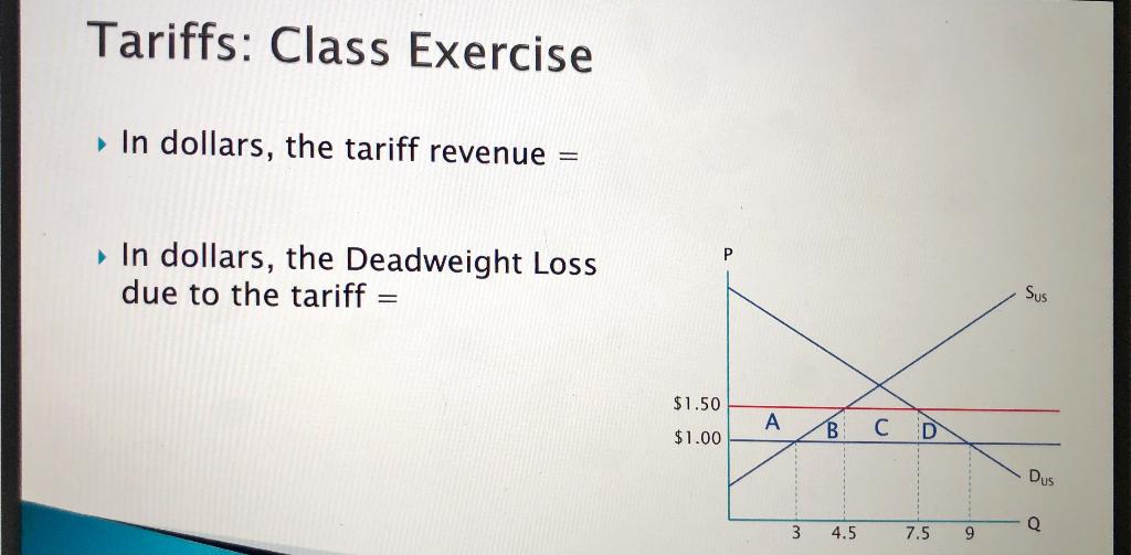 Solved Tariffs: Class Exercise In dollars, the tariff | Chegg.com