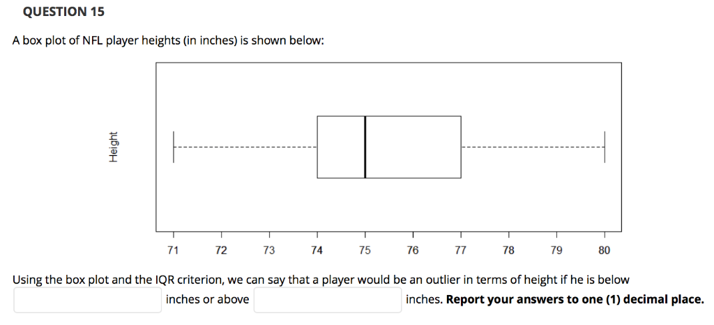Solved QUESTION 15 A box plot of NFL player heights (in | Chegg.com