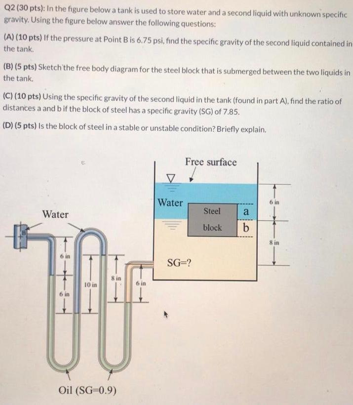 Solved Q2 (30 pts): In the figure below a tank is used to | Chegg.com