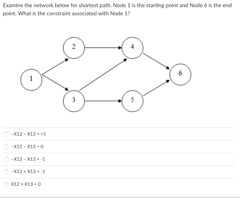 Examine The Network Below For Shortest Path Node 1 