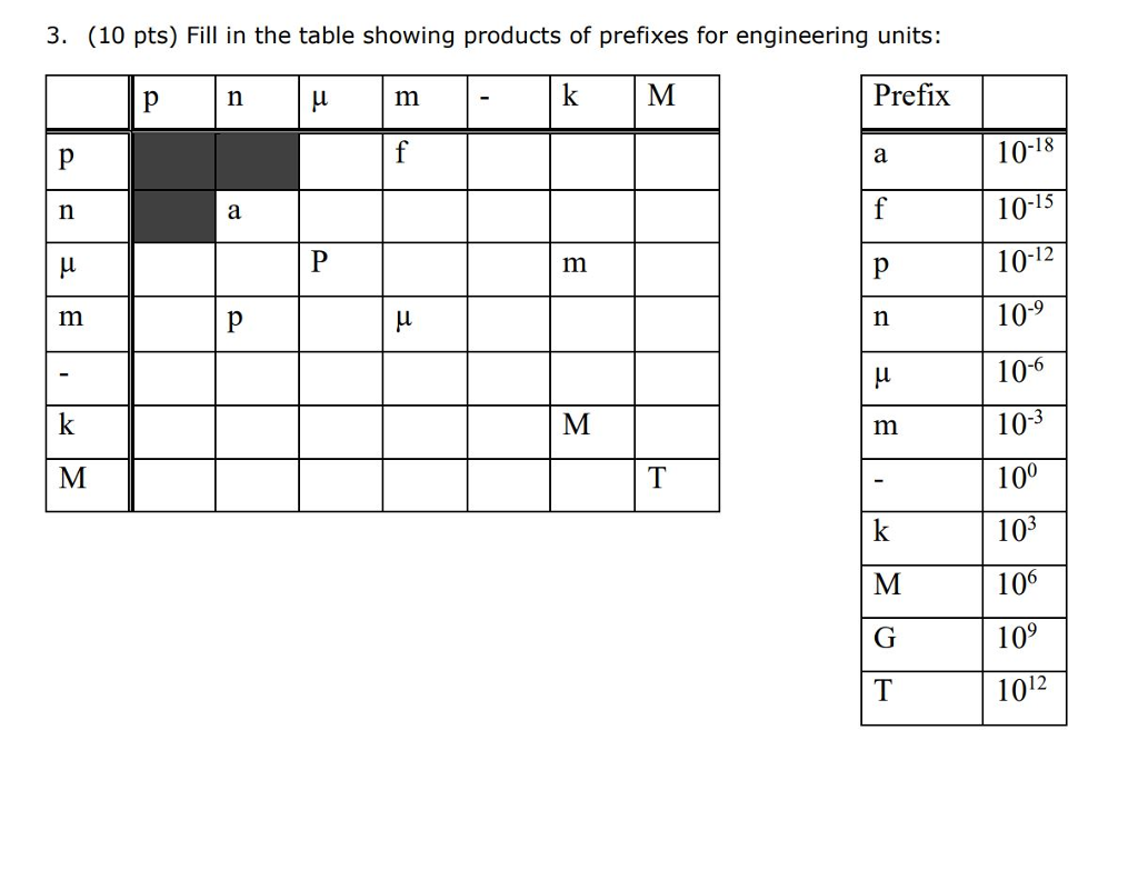 Solved 3. (10 pts) Fill in the table showing products of | Chegg.com