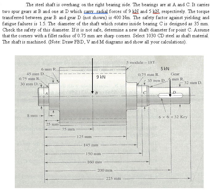 Solved The steel shaft is overhang on the right bearing | Chegg.com